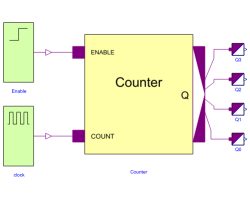 Modelica: Electrical.Digital.Examples.Counter
